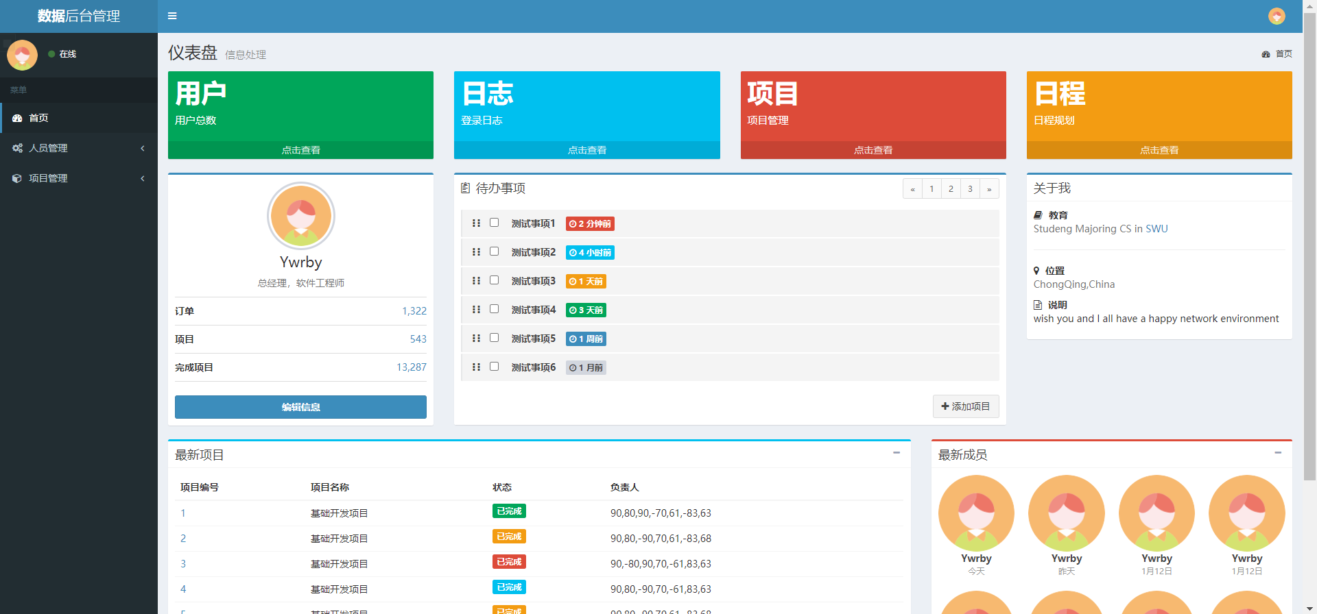 GitHub - YarrowRen/HRMS: Simple management system demo based on SSM
